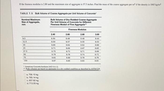 Solved If the fineness modulus is 2.80 and the maximum size | Chegg.com