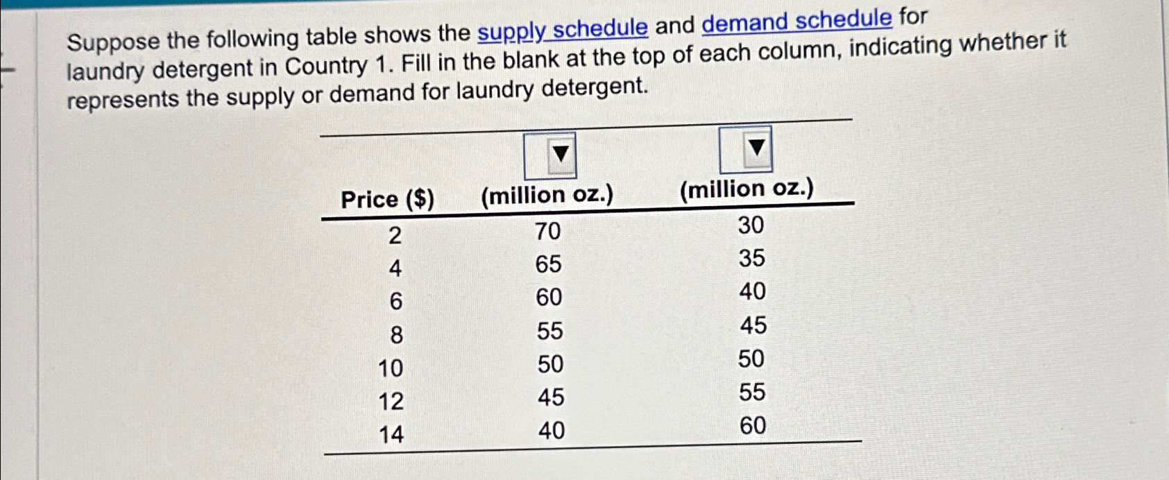 Solved Suppose the following table shows the supply schedule | Chegg.com
