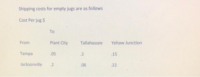 Solved You should have solved the problem posted in Folio | Chegg.com