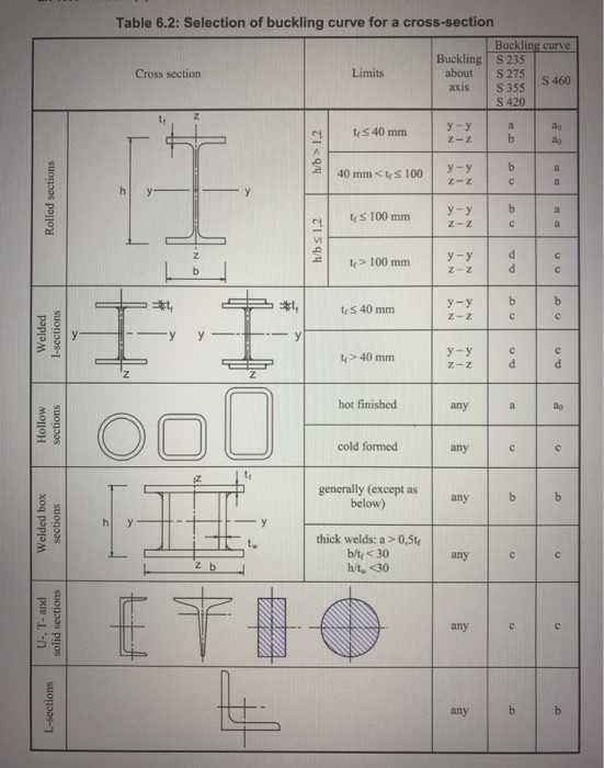 Section C- Structural Steel Design Answer ONE | Chegg.com