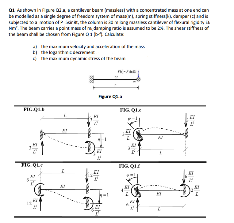 Solved Q1 ﻿As shown in Figure Q2.a, ﻿a cantilever beam | Chegg.com
