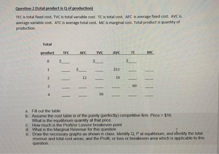 Solved Question 2 (total product is Q of production) TFC is | Chegg.com