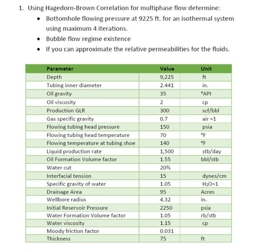 1. Using Hagedorn-Brown Correlation for multiphase | Chegg.com