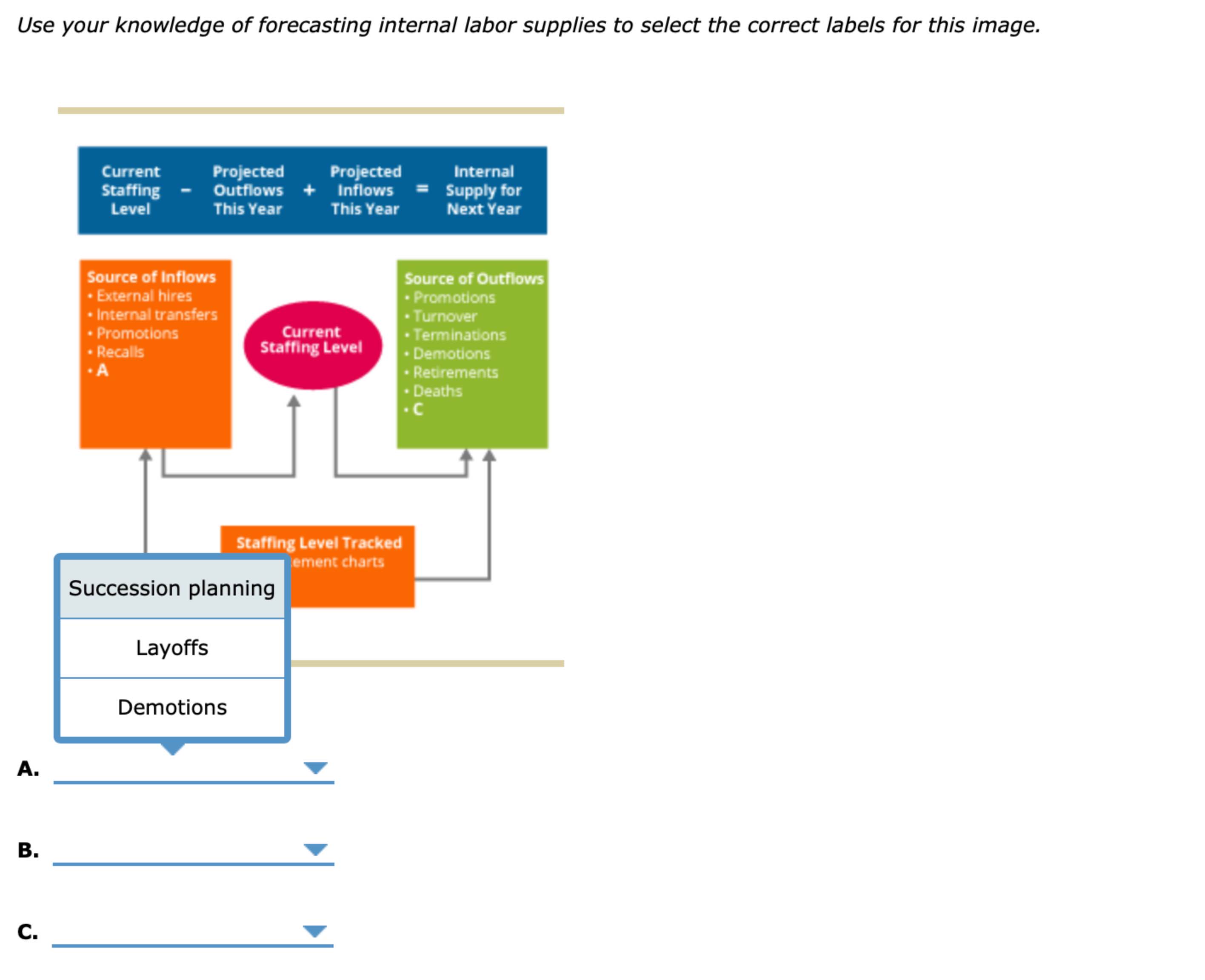 Solved Use your knowledge of forecasting internal labor | Chegg.com