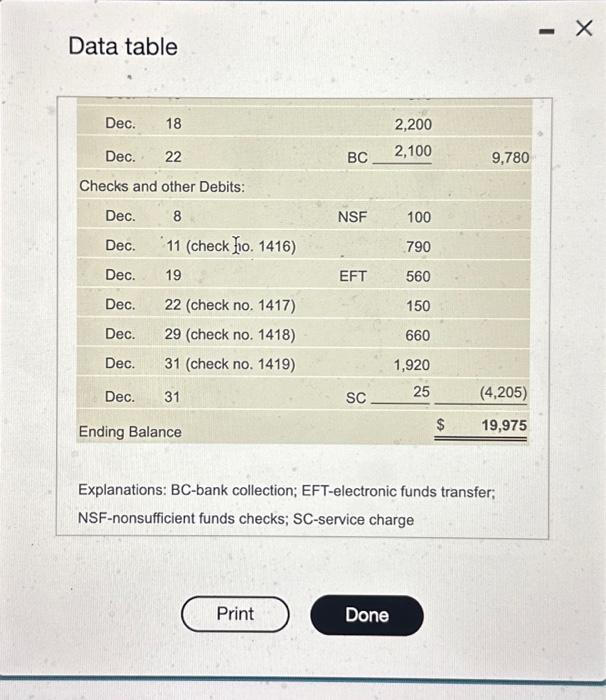 Solved More info a. The EFT credit was a receipt of rent. | Chegg.com