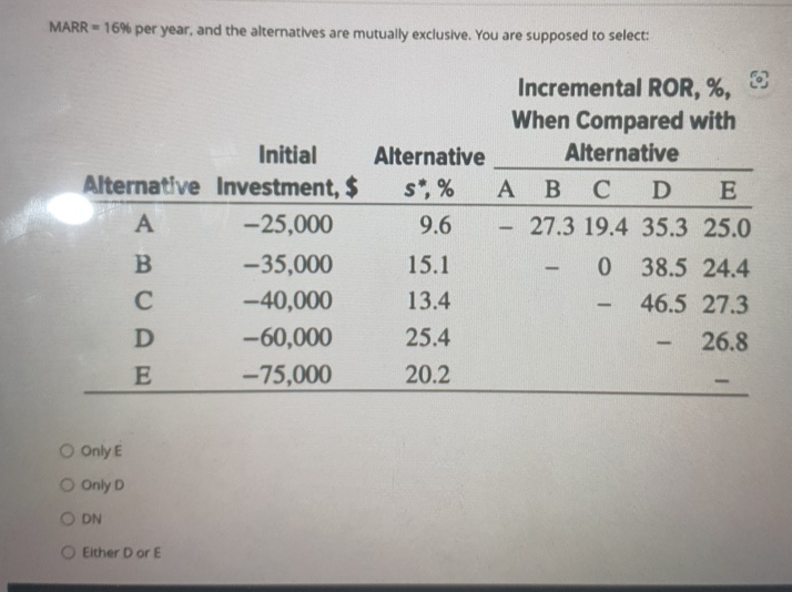 Solved MARR =16% ﻿per year, and the alternatives are | Chegg.com