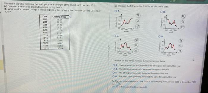 Solved The dsla in the tabie treposent the slock picic for a | Chegg.com
