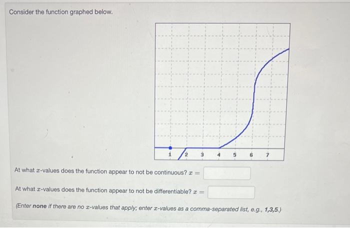Solved Consider the function graphed below. At what x-values | Chegg.com