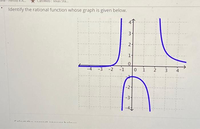Solved Identify the rational function whose graph is given | Chegg.com