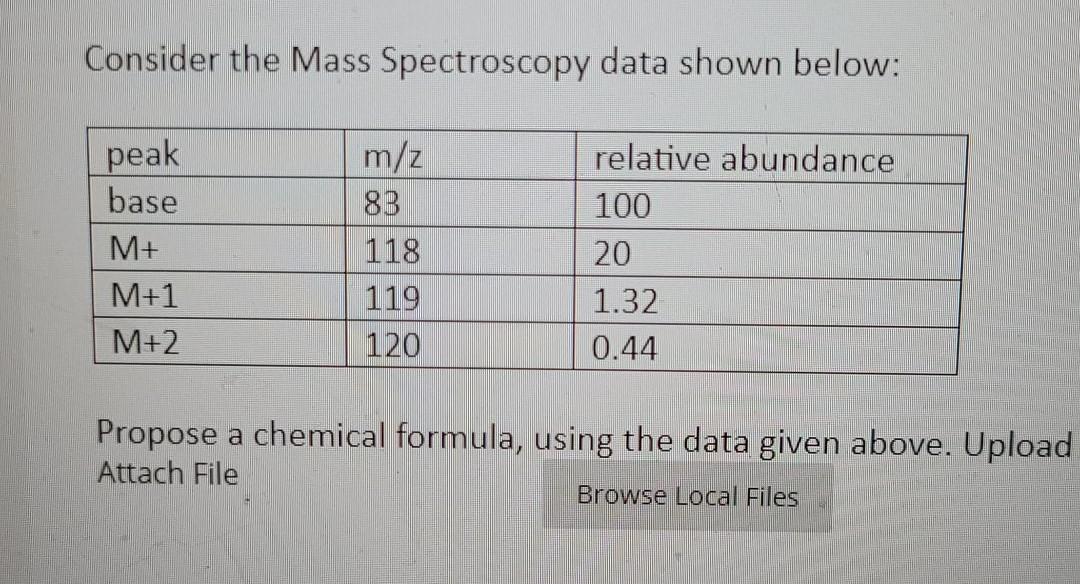 Solved Consider the Mass Spectroscopy data shown below: peak | Chegg.com