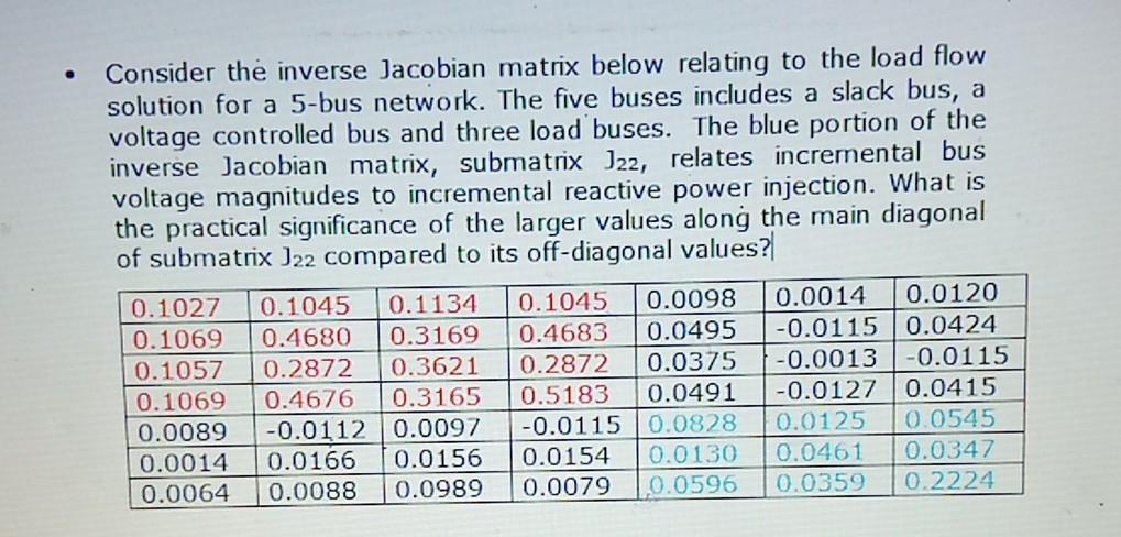 Solved Consider the inverse Jacobian matrix below relating | Chegg.com