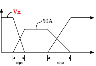 Solved During turn-on and turn-off of a power transistor, | Chegg.com