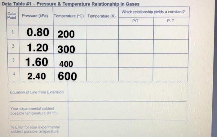 Solved Data Table #1 - Pressure & Temperature Relationship | Chegg.com