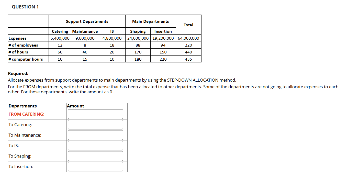 Solved QUESTION 1Required:Allocate expenses from support | Chegg.com