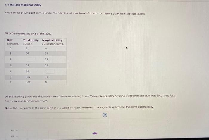 Solved 2. Total and marginal utility Yvette enjoys playing | Chegg.com