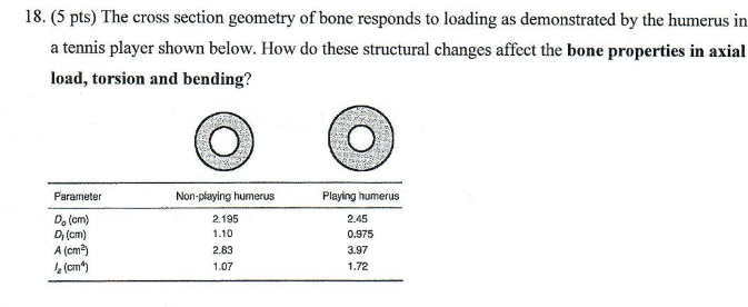 Solved ( 5 ﻿pts) ﻿The cross section geometry of bone | Chegg.com