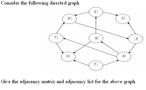 Solved Consider the following directed graph Give the | Chegg.com Solved Consider the following directed graph Give the | Chegg.com