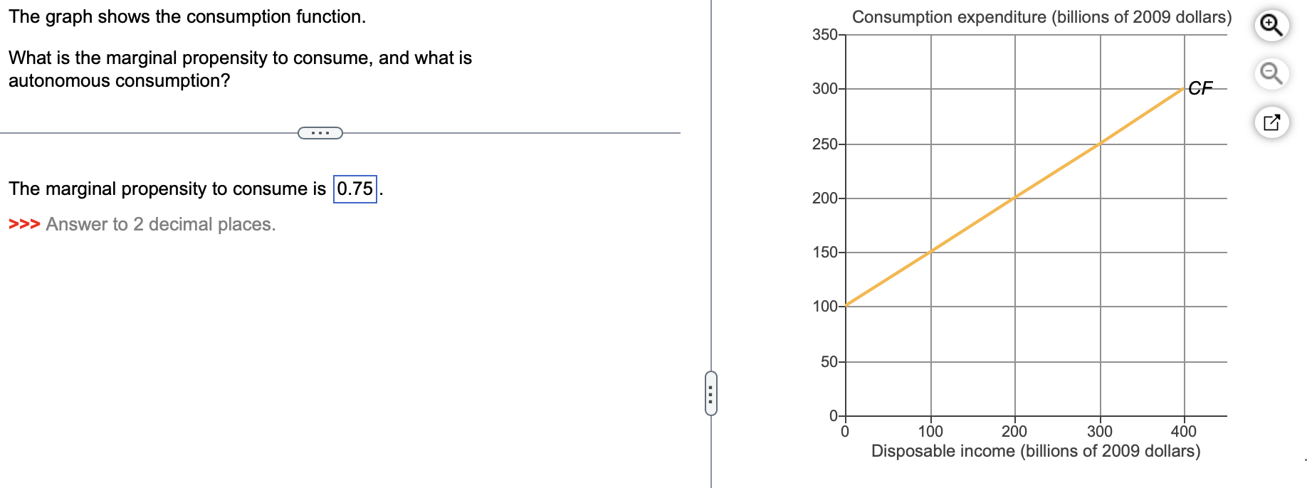 Solved The graph shows the consumption function.What is the | Chegg.com
