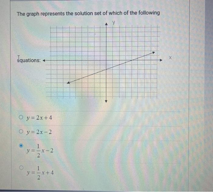 Solved The graph represents the solution set of which of the | Chegg.com