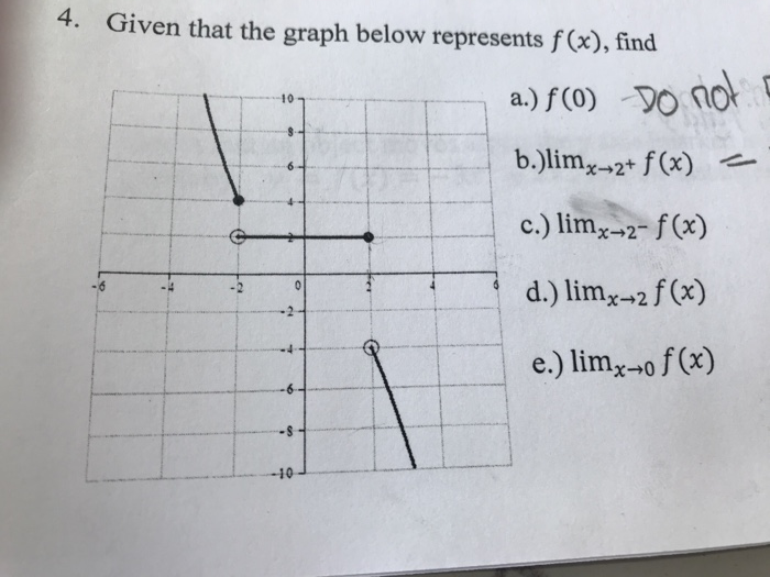 Solved 4. Given that the graph below represents f(x), find | Chegg.com