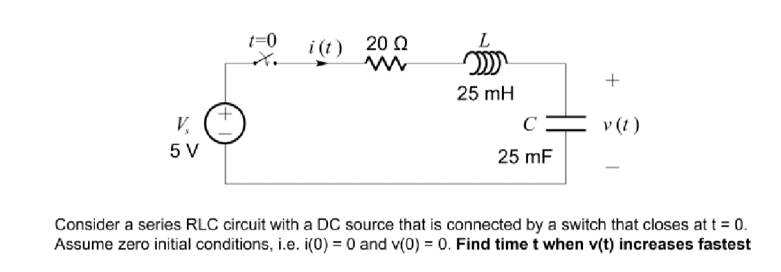 [Solved]: Consider a series RLC circuit with a DC source th