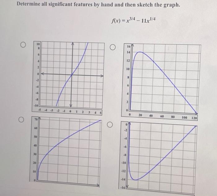 Solved Determine all significant features by hand and then | Chegg.com