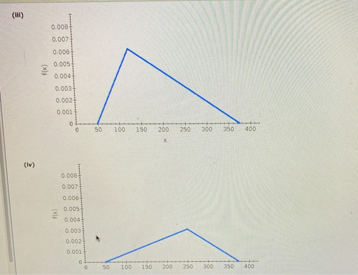 Solved A random variable has a triangular probability | Chegg.com