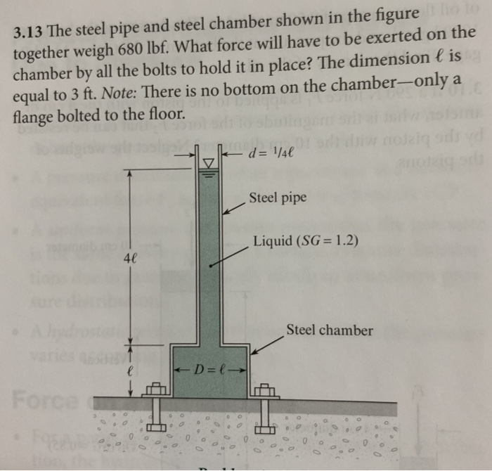 Solved 3.13 The steel pipe and steel chamber shown in the | Chegg.com