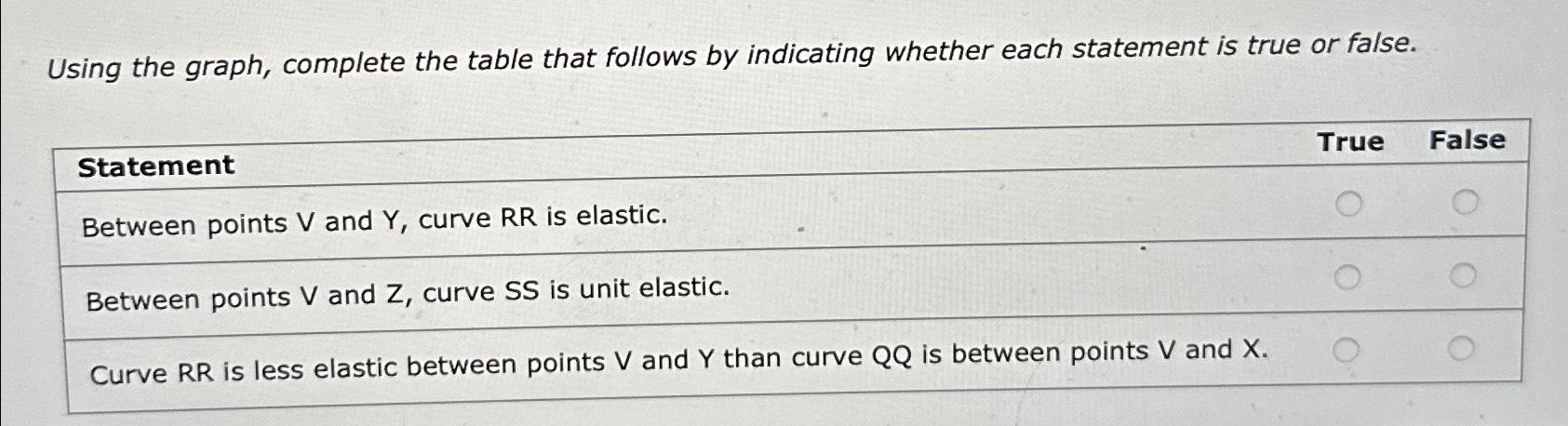 Solved Using the graph, complete the table that follows by | Chegg.com
