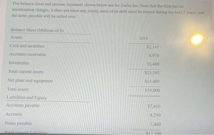 Solved The balance sheet and income statement shown below | Chegg.com