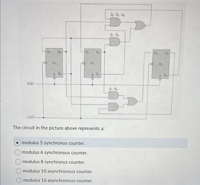 Solved Do FFe Qo D₁ FF, 201 Q₁ RESET CLOCK The circuit in | Chegg.com