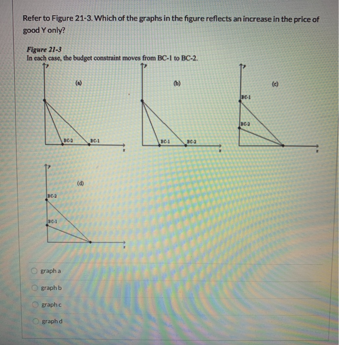 Solved Refer to Figure 21-3. Which of the graphs in the | Chegg.com
