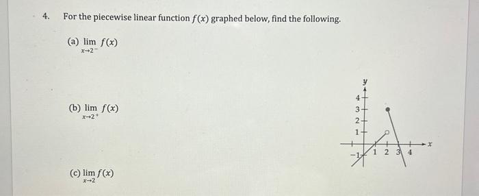Solved 4. For the piecewise linear function f(x) graphed | Chegg.com