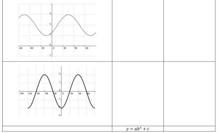 For the following given graph, find the equations and | Chegg.com