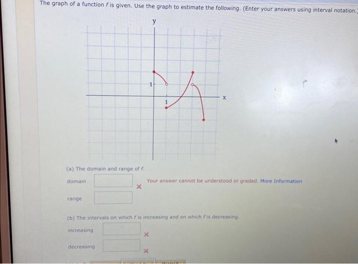 Solved The graph of a function f is given. Use the graph to | Chegg.com