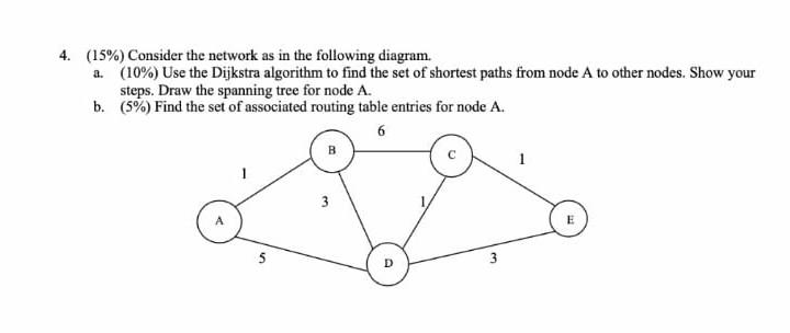 Solved draw neatly .and do all the two parts a) and b) . | Chegg.com