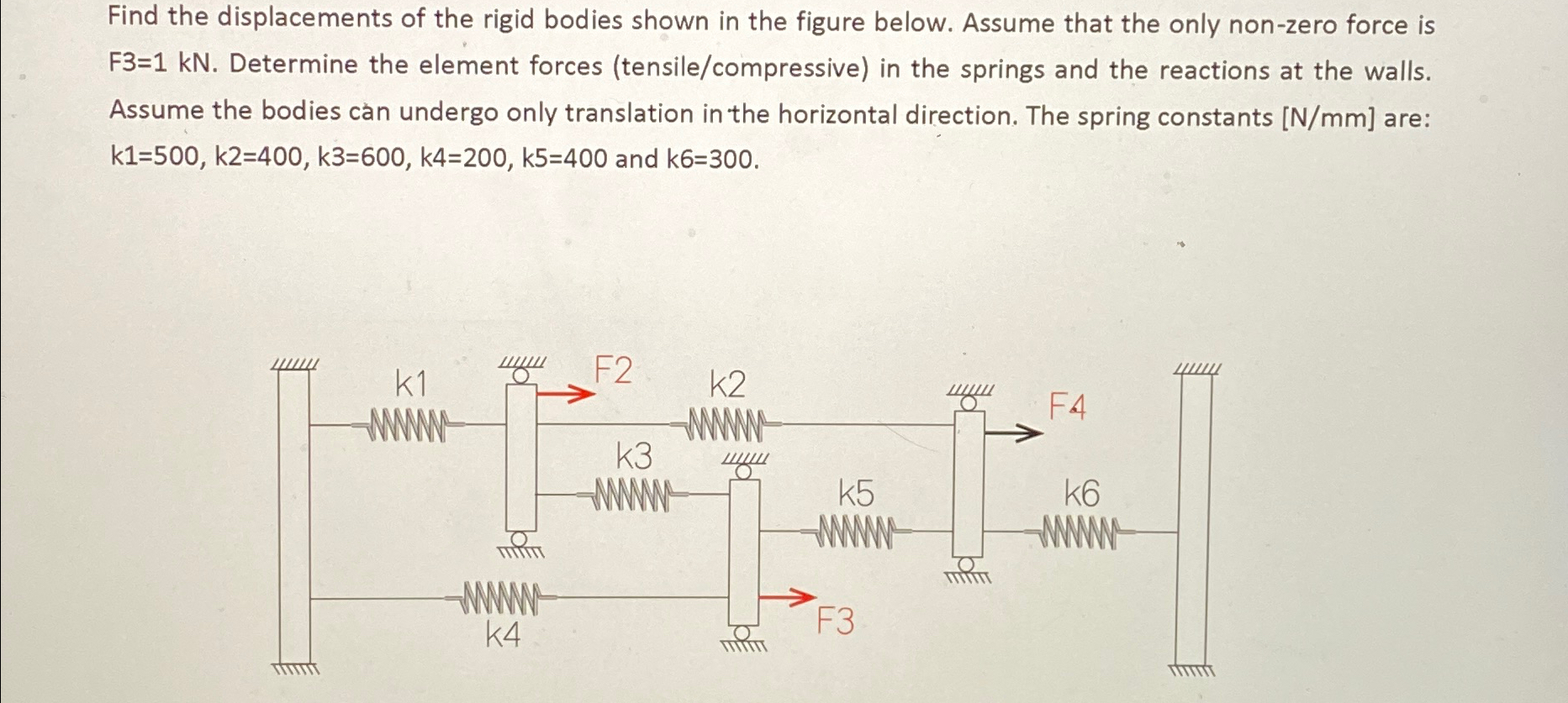 Solved Find the displacements of the rigid bodies shown in | Chegg.com