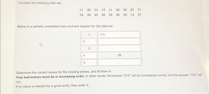 Solved Consider the following data set: Below is a partially | Chegg.com