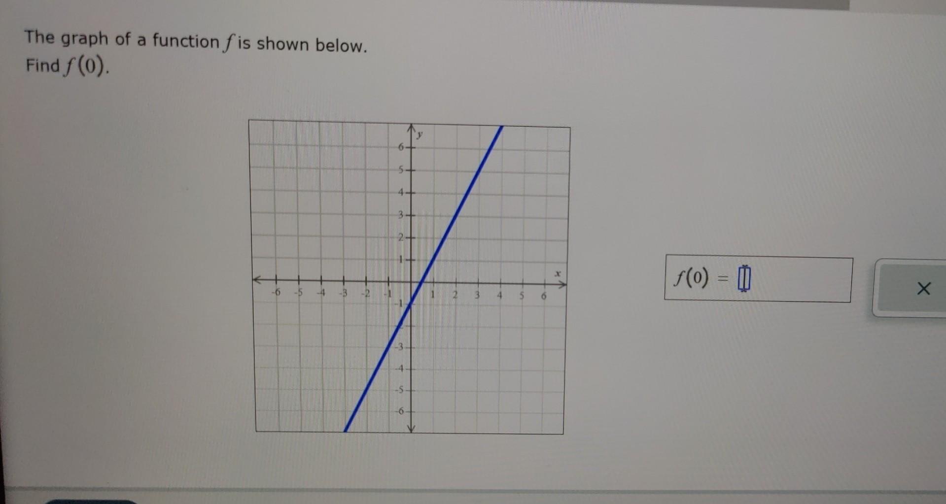 Solved The graph of a function f is shown below. Find f(0) | Chegg.com