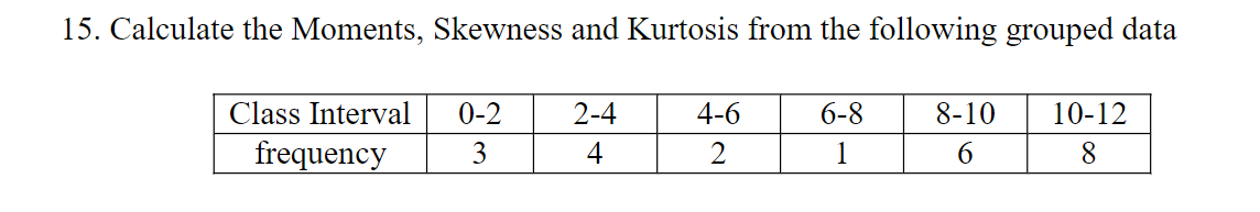 Solved Calculate the Moments, Skewness and Kurtosis from the | Chegg.com