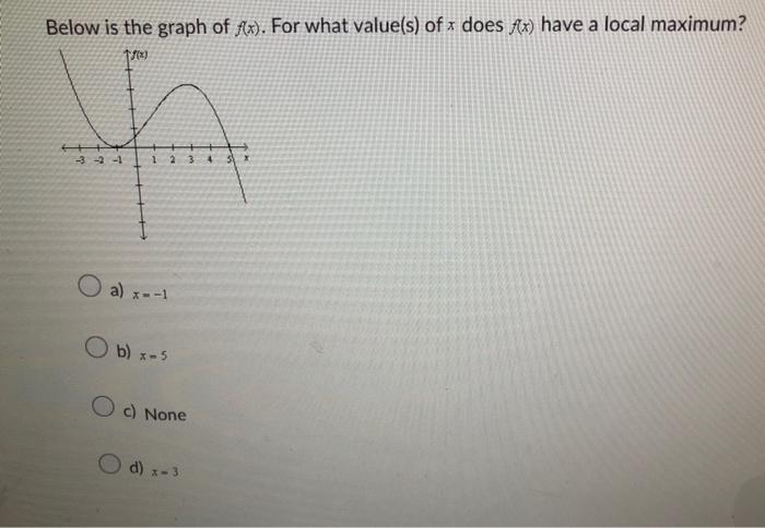 Solved Below is the graph of f(x). For what value(s) of x | Chegg.com