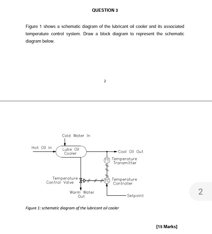 Solved QUESTION 3Figure 1 ﻿shows a schematic diagram of the | Chegg.com