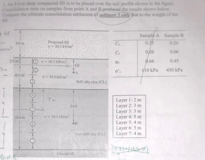 Solved 3, An 8.0-m deep compacted fill is to be placed over | Chegg.com