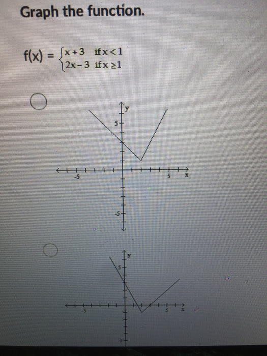 Solved Graph the function. f(x) = (x+3 ifx
