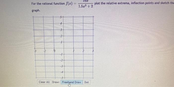 Solved For the rational function (2) plot the relative | Chegg.com