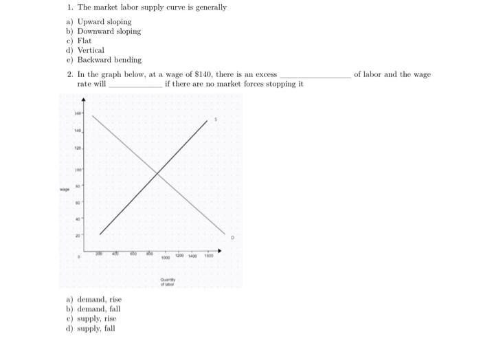 Solved 1. The market labor supply curve is generally a) | Chegg.com