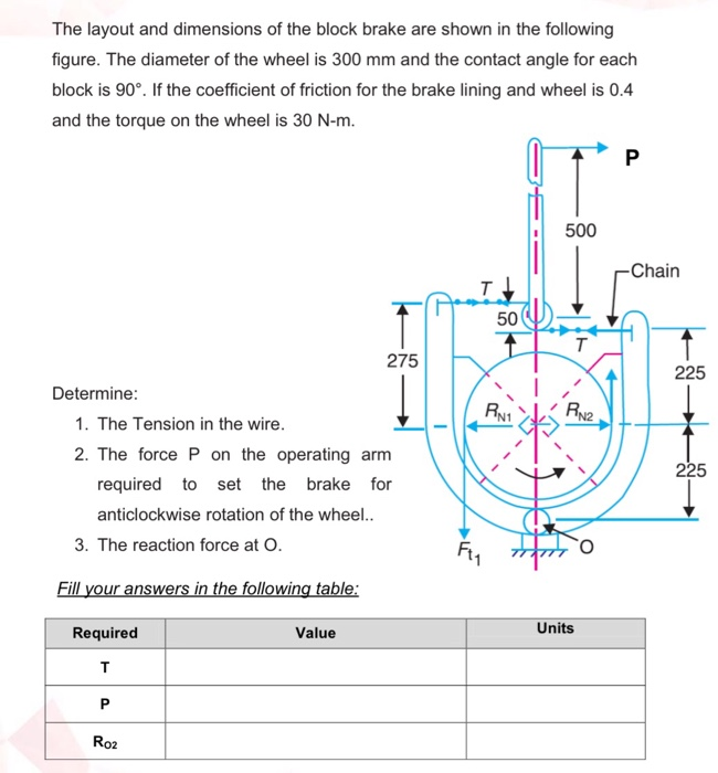 Solved The layout and dimensions of the block brake are | Chegg.com