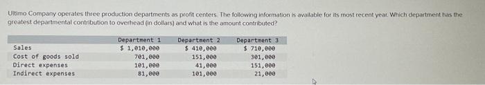 Solved Ultimo Company operates three production departments | Chegg.com