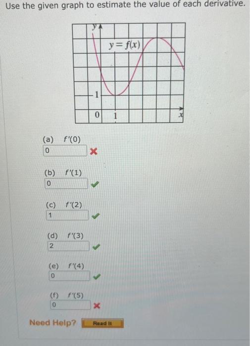 Solved Use the given graph to estimate the value of each | Chegg.com
