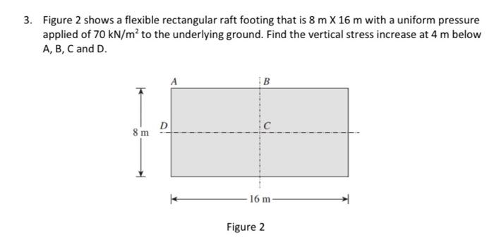 Solved 3. Figure 2 shows a flexible rectangular raft footing | Chegg.com